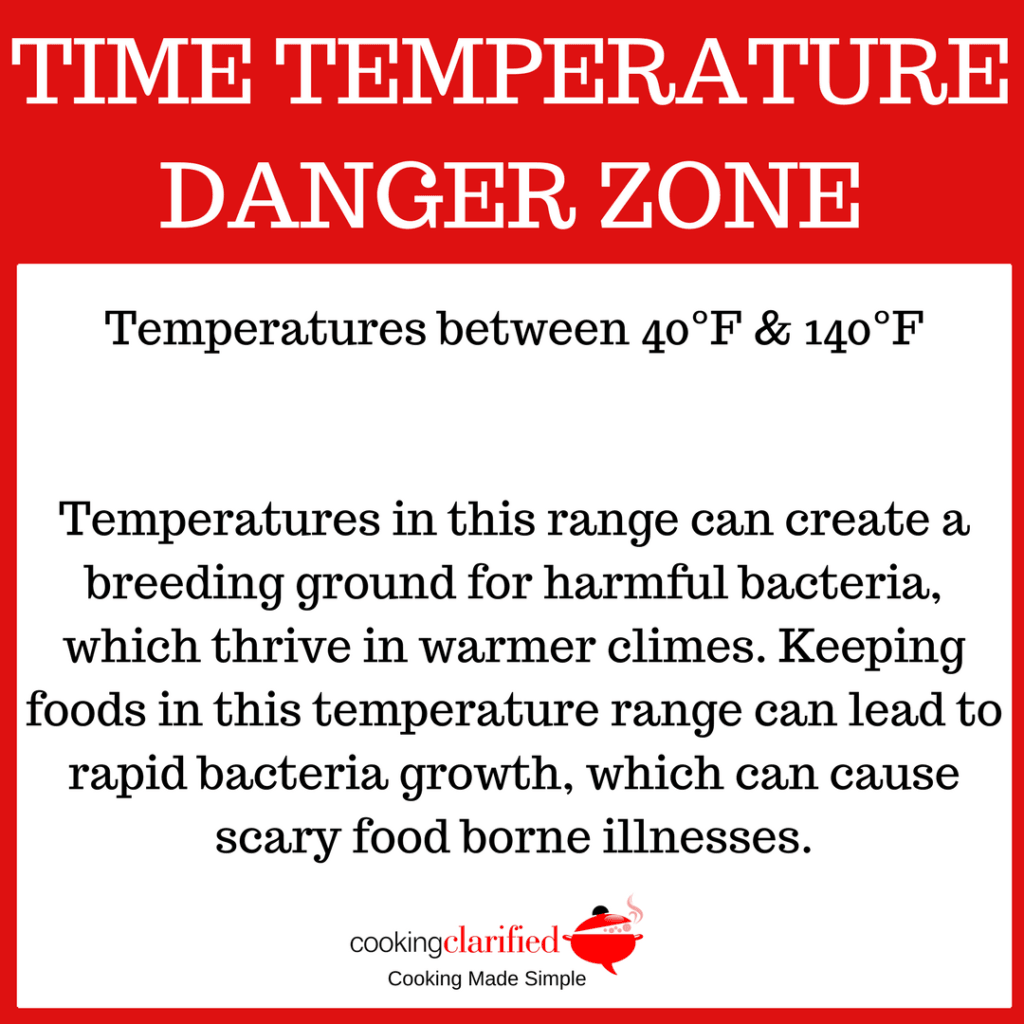 Time Temperature Danger Zone – Cooking Clarified